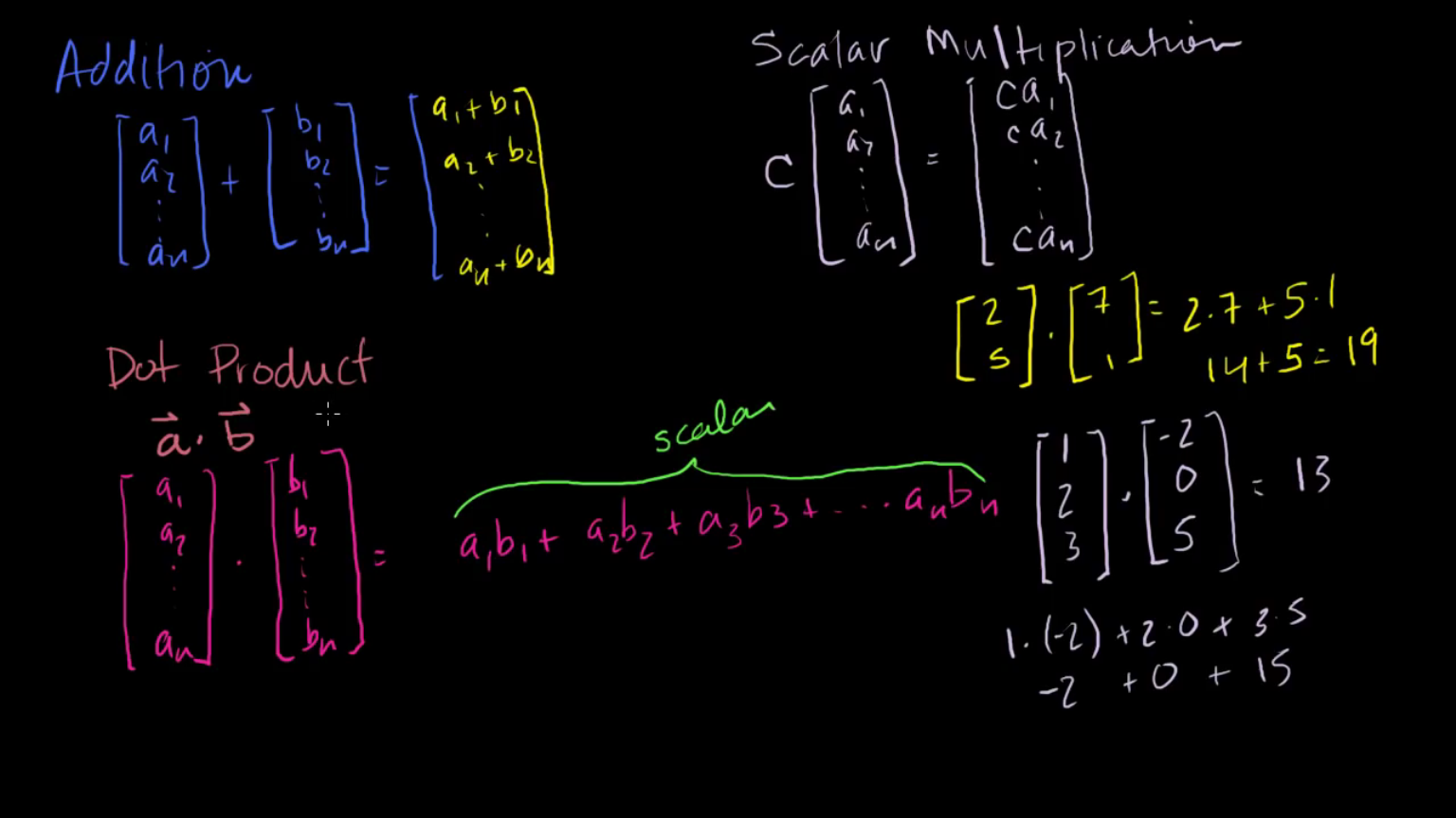 벡터의 내적과 벡터의 길이 (Vector dot product and vector length) - gaussian37