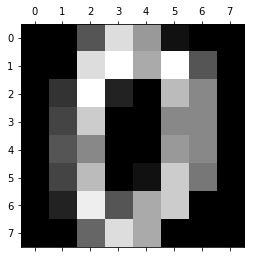 sklearn의 Toy Data 불러오기 - gaussian37